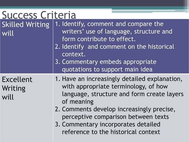 Macbeth PEE+ example | PPTX