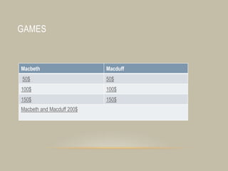 Macbeth ppt | PPTX