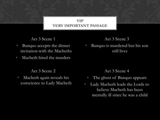 Macbeth review act 3 | PPTX