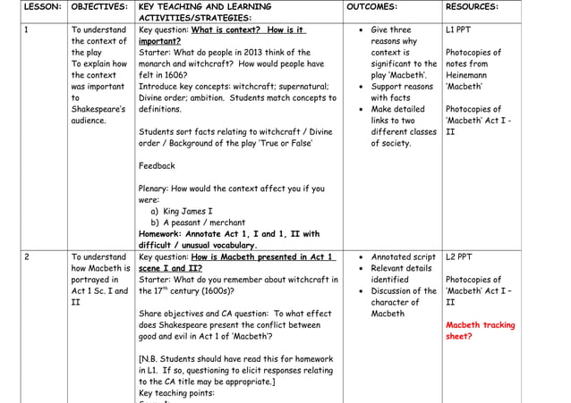 Macbeth Medium Term Plan - KS4 | DOC