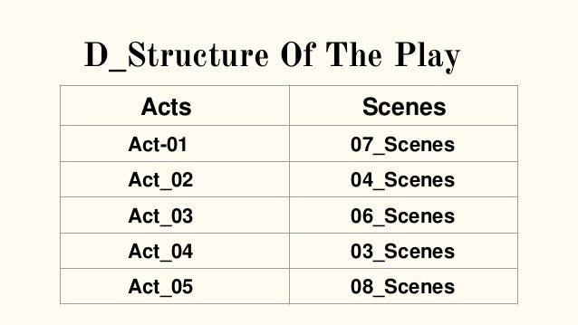 Macbeth_William Shakespeare .pptx