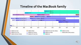 Mac book | PPT