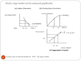 Macro Economics -II Chapter Two AGGREGATE SUPPLY | PDF