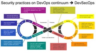 DevSecOps: Security at the Speed of DevOp | PPTX | Web Development | Internet