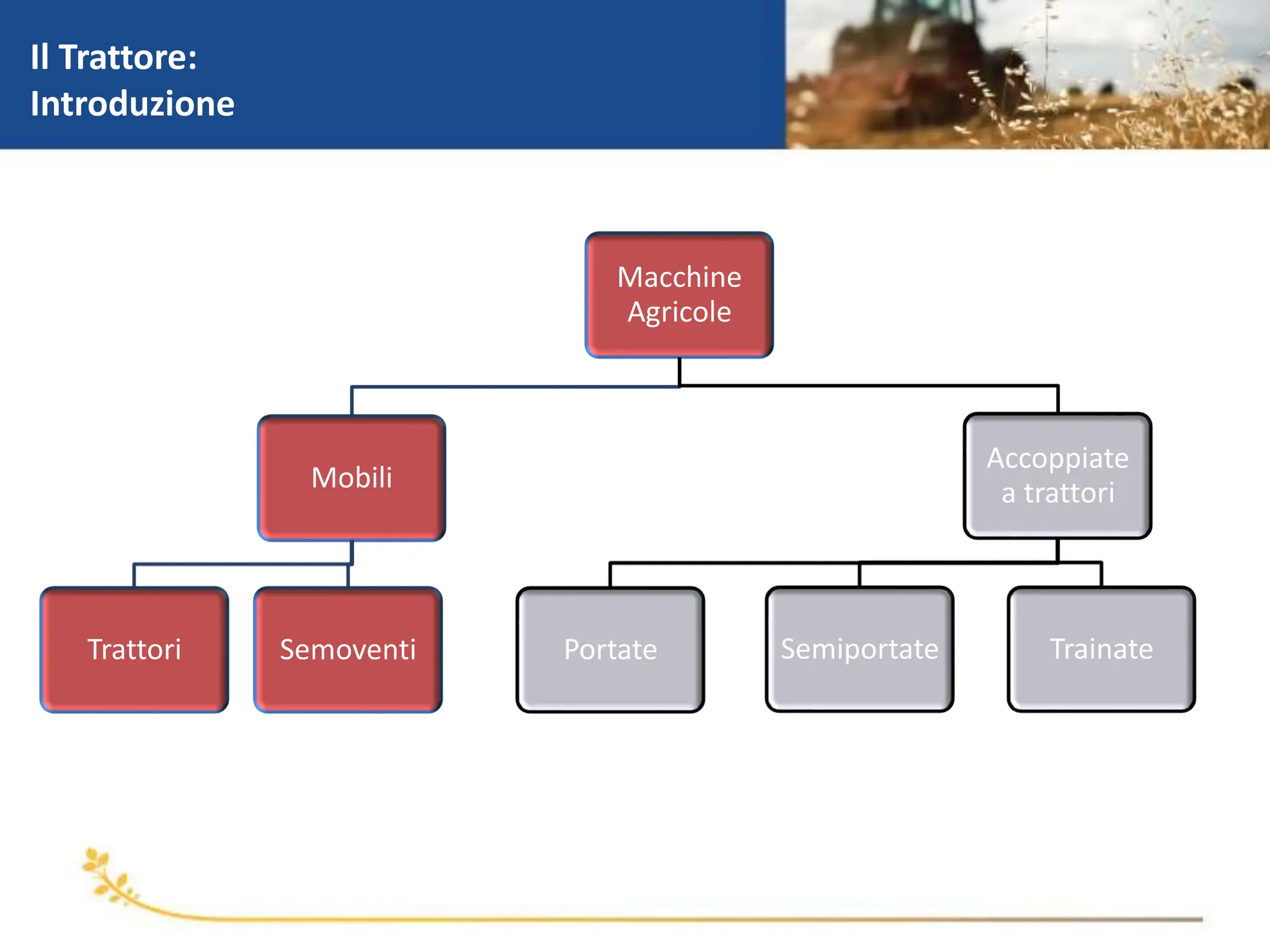 Macchine-agricole-motrici. DIFFERENZA TRA MACCHINE AGRICOLE | PDF