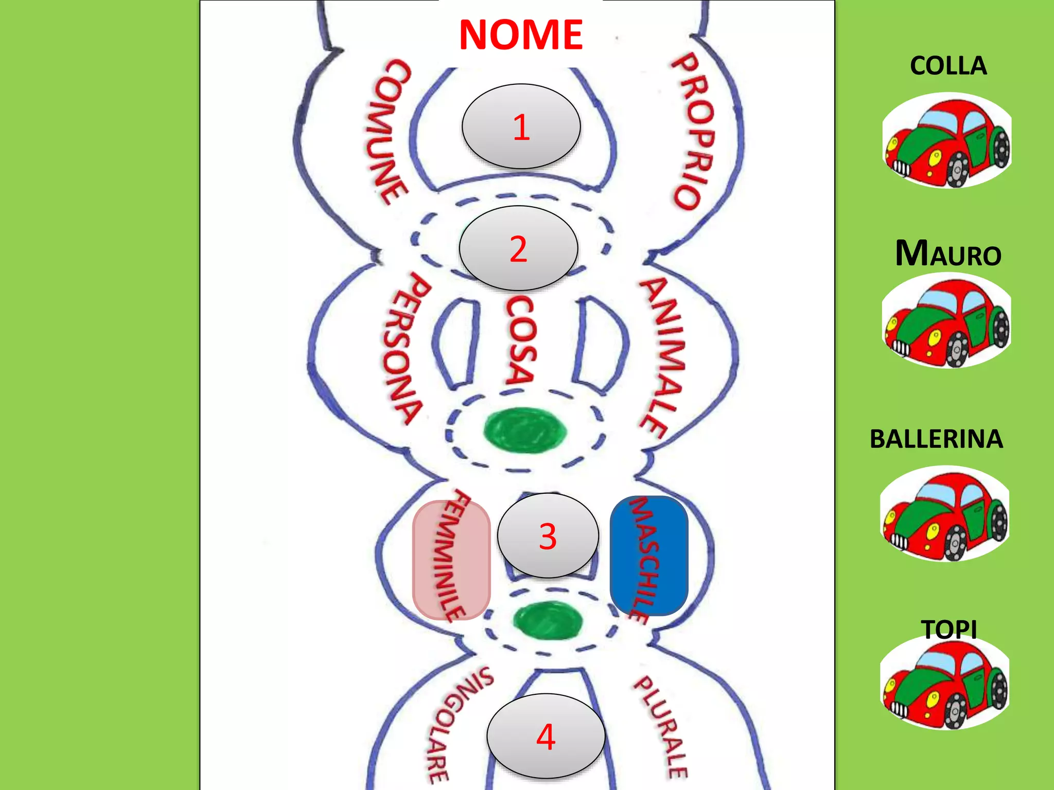 ANALISI DEL NOME: un circuito con macchinine-nome. | PPTX