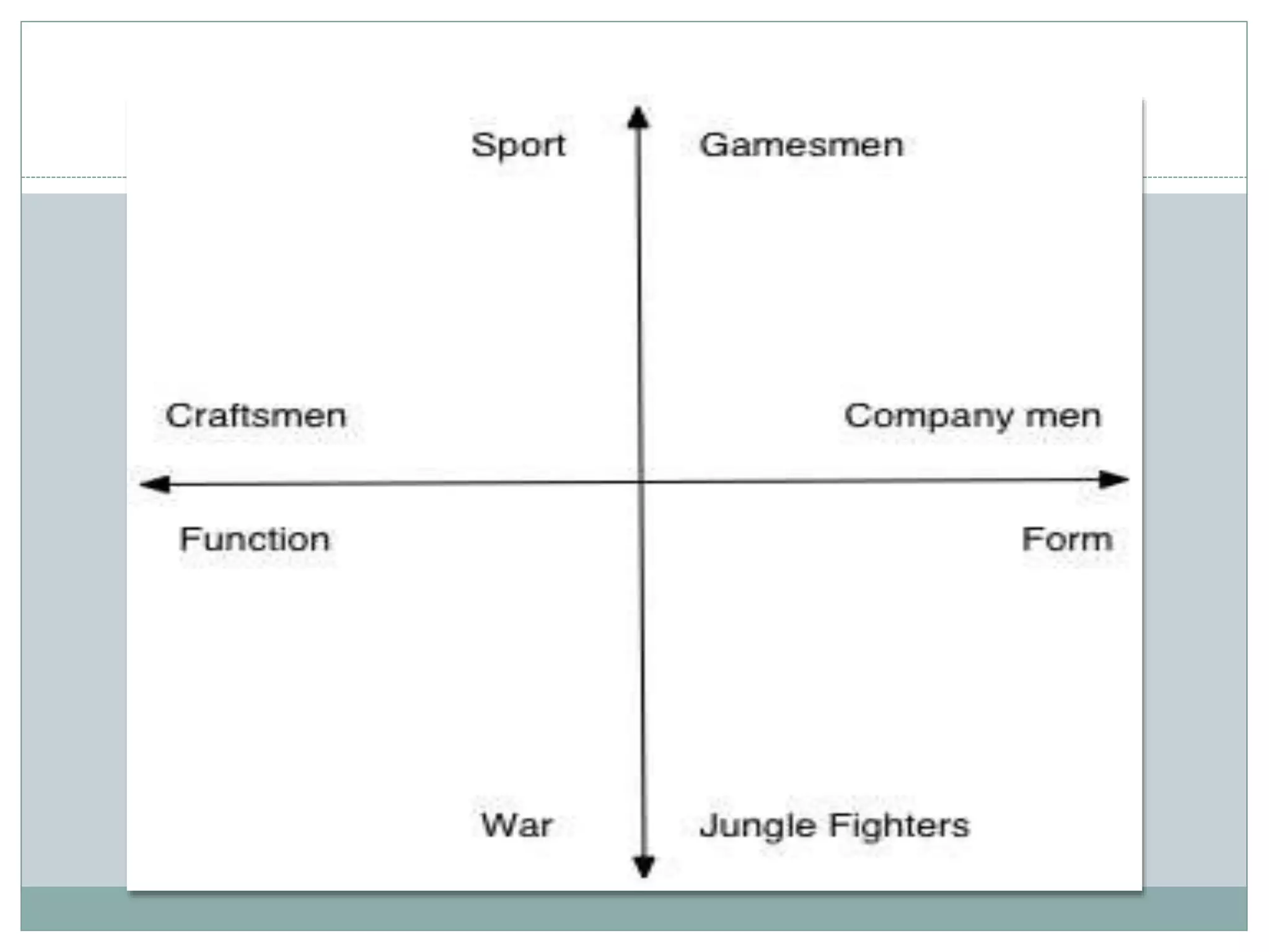 Maccoby`s gamesman theory | PPTX
