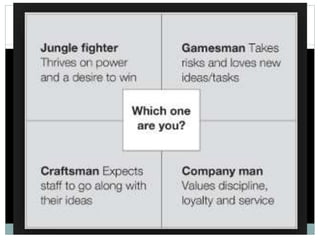 Maccoby`s gamesman theory | PPTX