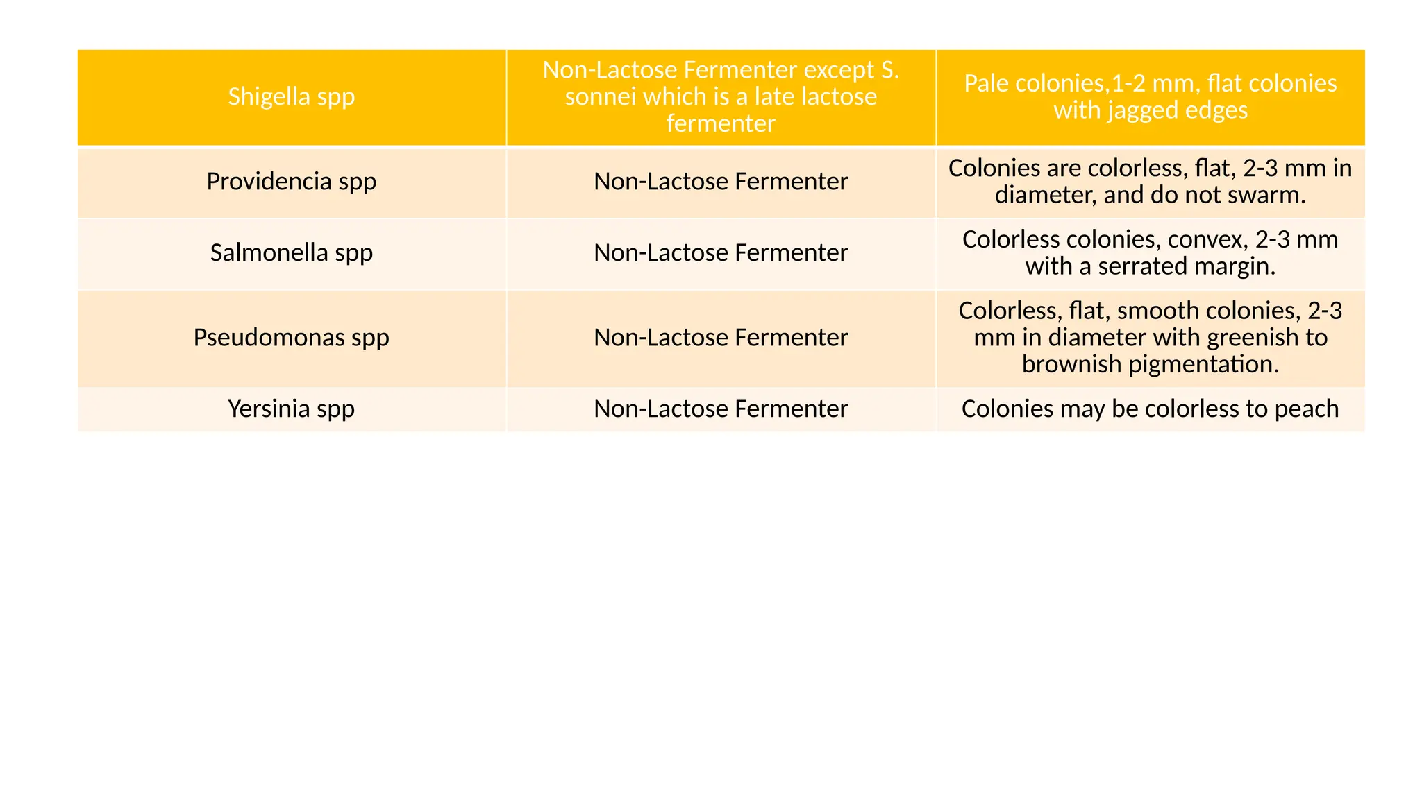 MacConkey Agar: Composition, Principle, Uses & Modifications – A ...