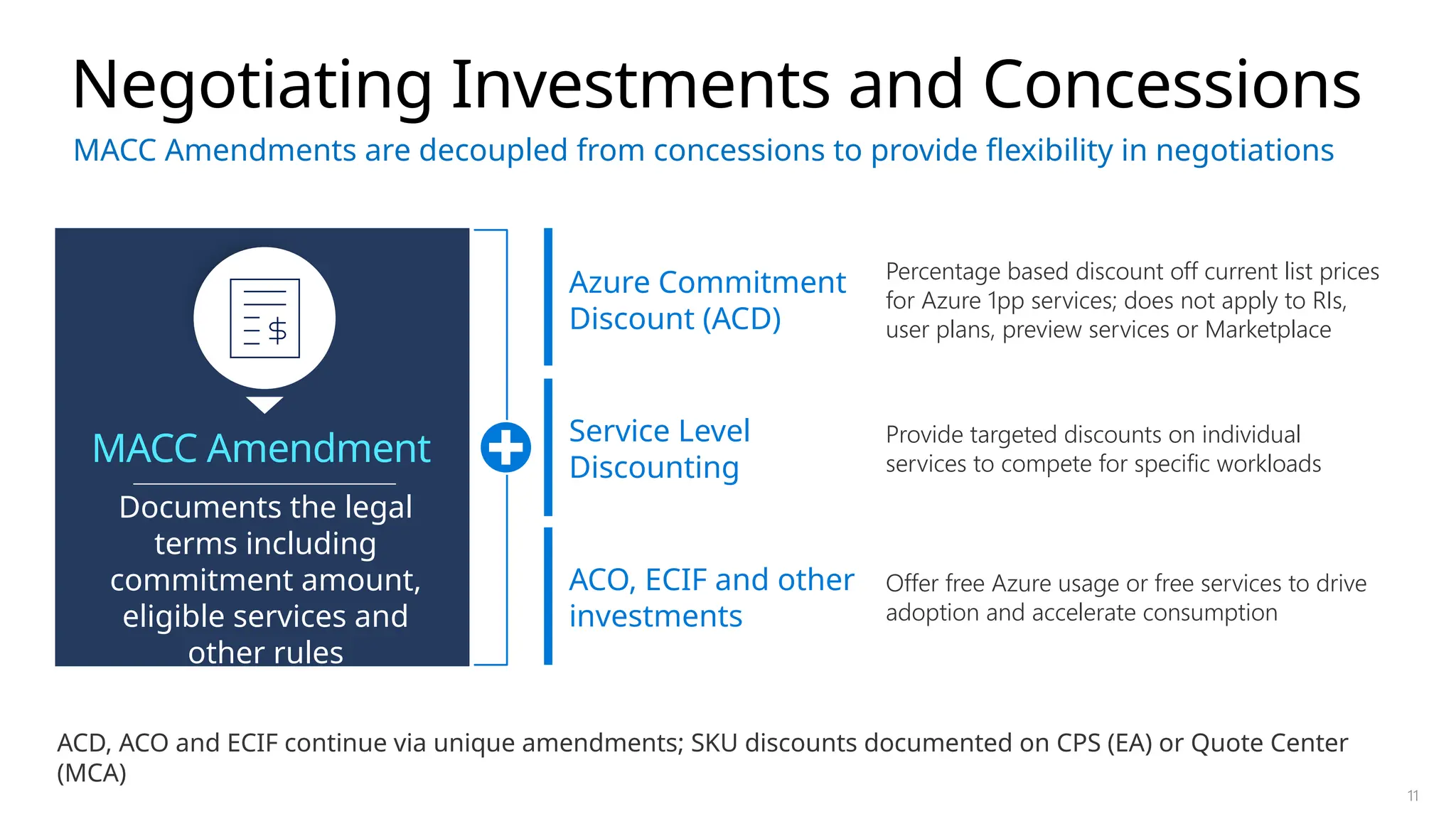 MACC Program Overview and Showmanship .pptx
