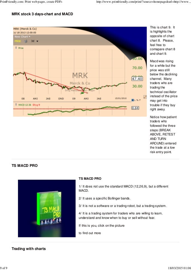 Macd Chart | Improve MACD Technical Analysis Macd Chart | Improve MACD Technical Analysis
