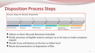 Rina Hunter & Craig MacDonald - #InfoGov17 - Defensible Disposition ...
