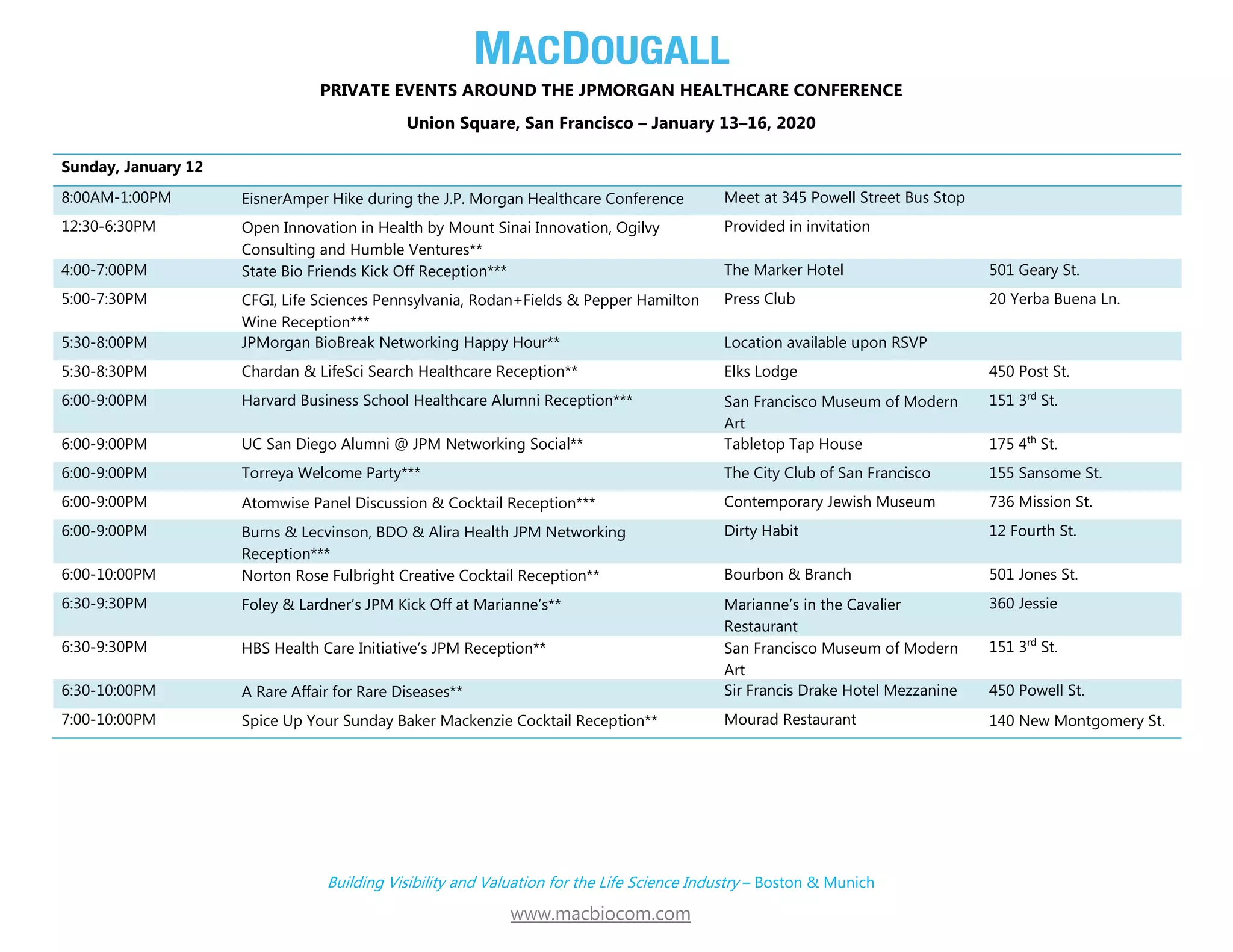 JPM2020 reception list | PDF