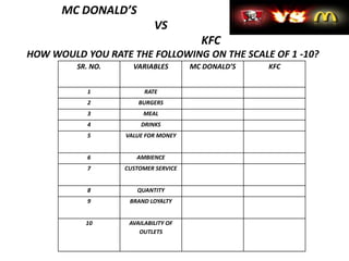 Macd vs kfc statistical analysis | PPT