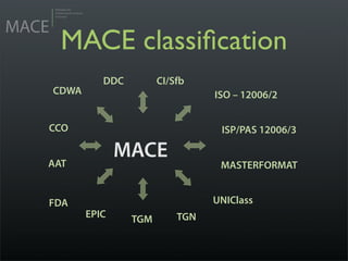 MACE | PDF