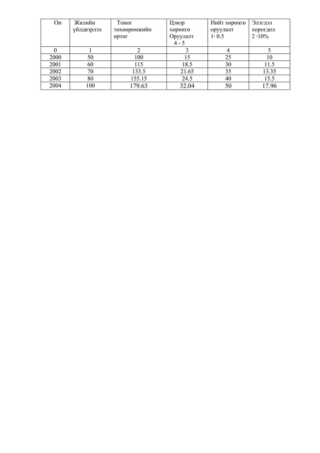 Mac ecs10.2021h | PDF