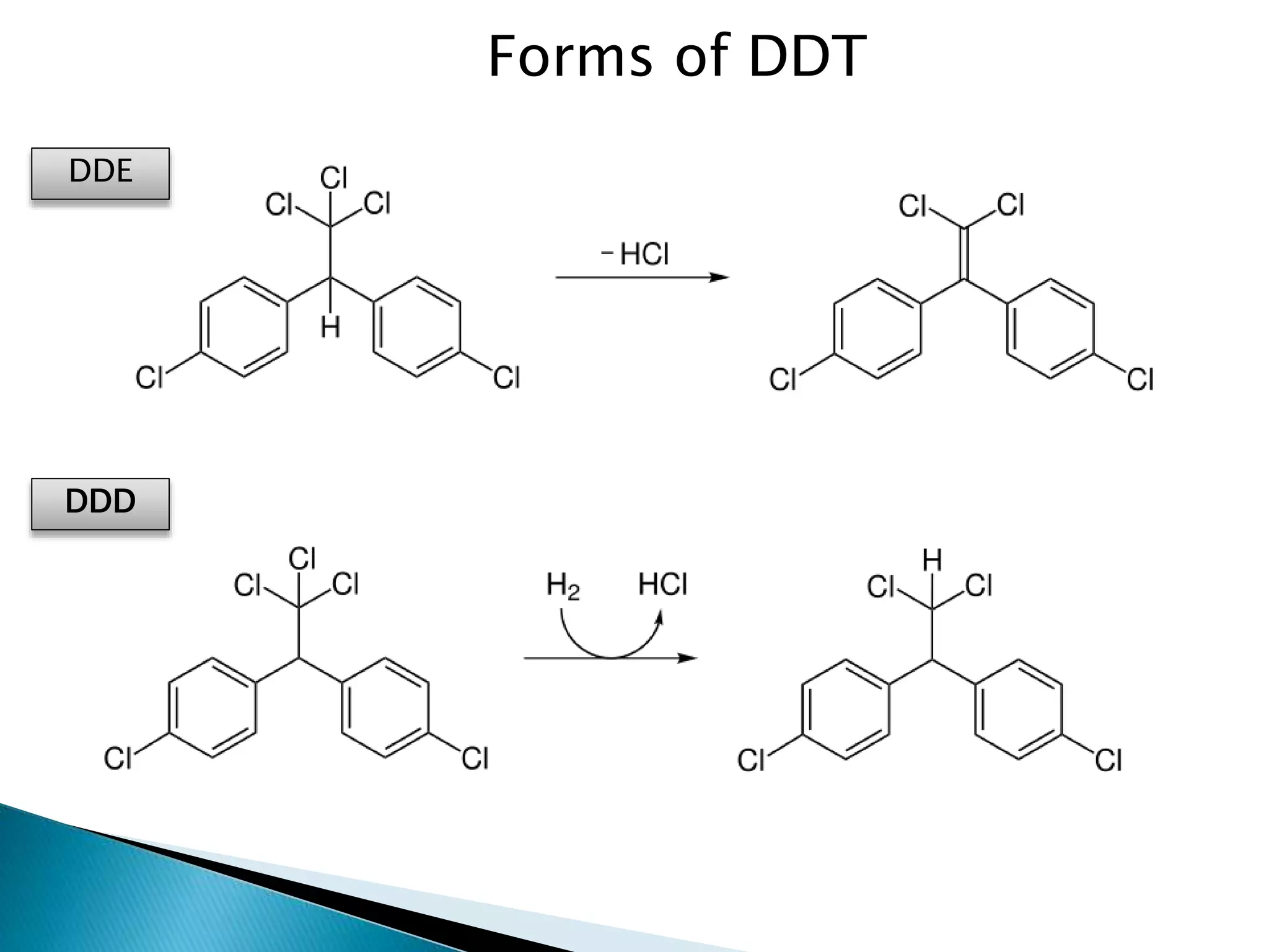 DDT: Banned But Still With Us? | PPT