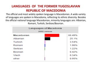 Macedonia | PPTX