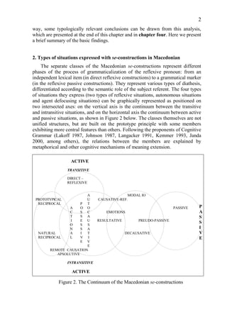 Macedonian se constructions and their equivalents in english | PDF