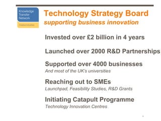 Technology and Creativity | PPT