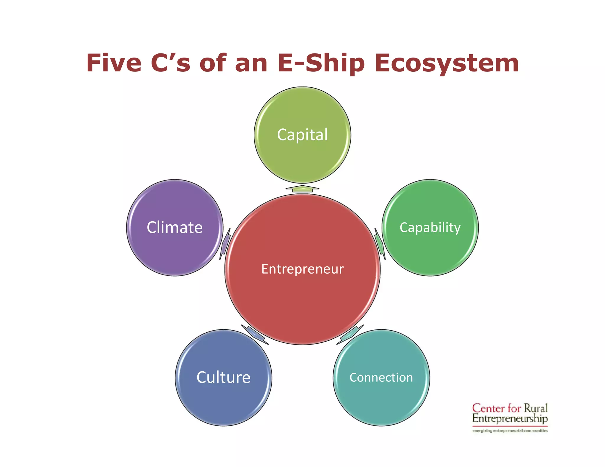 Paul Wright Presentation | PDF