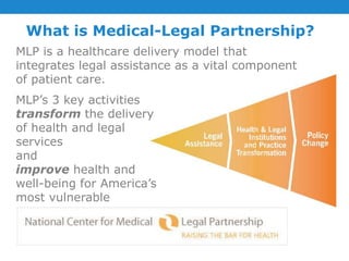 MLP: Innovative Collaboration in a New Healthcare Environment (APHA ...