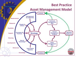 Mace Introduction | PPTX | Management Consulting Industry | Industries