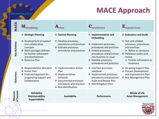 Mace Introduction | PPTX | Management Consulting Industry | Industries