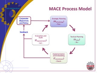 Mace Introduction | PPTX | Management Consulting Industry | Industries