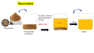 Extraction by Maceration, Percolation.pptx