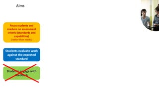 Designing standards-based rubrics | PPT