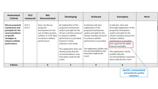 Designing standards-based rubrics