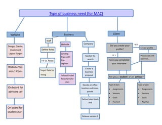 Flowchart for AGNM Project | PDF