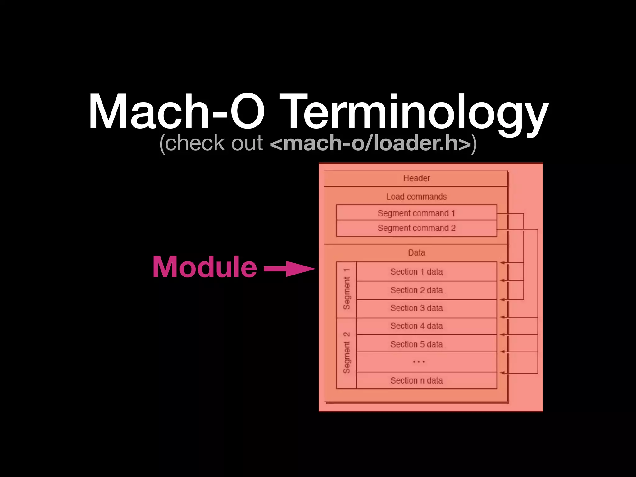 Mach-O Fun | PPT