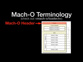 Mach-O Fun | PPT