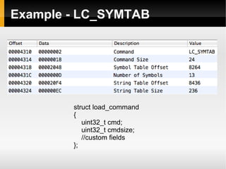Mach-O Internals | ODP