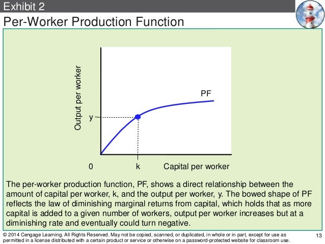 Ma ch 08 productivity and growth