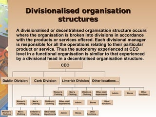 Strategic and Divisional Performance Appraisal in Organisations | PPT