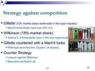 mach3 | PPT | Shaving | Personal Care