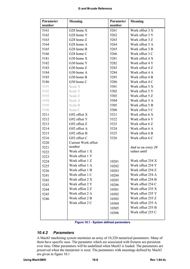 Mach3 g code language reference | PDF