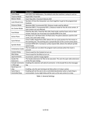 Mach4 installation manual | PDF