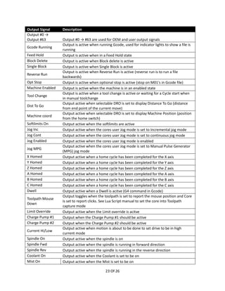Mach4 installation manual | PDF