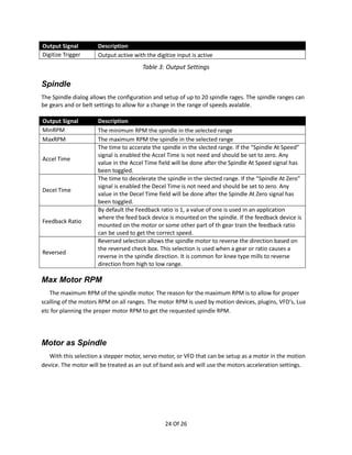 Mach4 installation manual | PDF