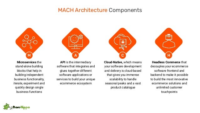 A Complete Guide To MACH Architecture For Ecommerce.pdf