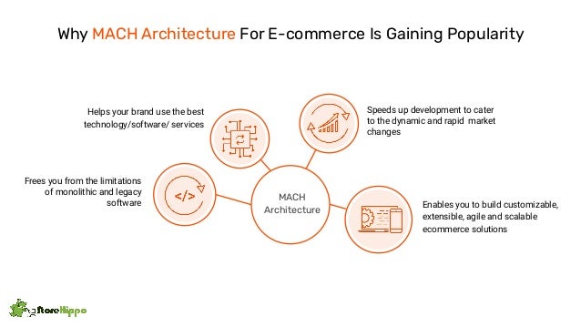 A Complete Guide To MACH Architecture For Ecommerce.pdf