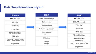MACHBASE_NEO | PDF | Cloud Computing | Internet