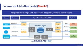 MACHBASE_NEO | PDF | Cloud Computing | Internet