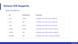MACHBASE_NEO | PDF | Cloud Computing | Internet