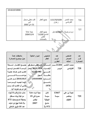 قائمة الرسوم العقارية المصادرة | PDF