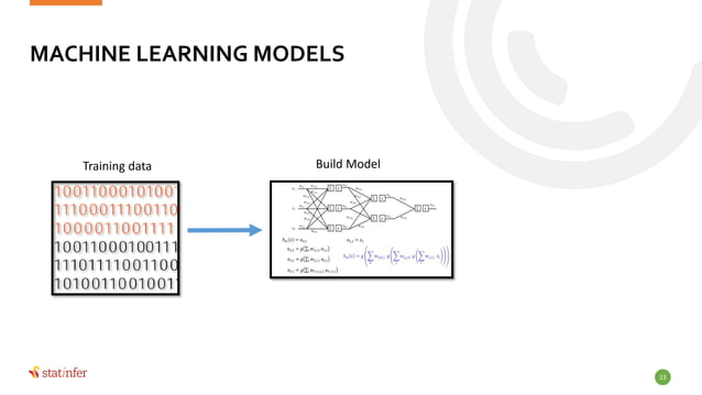 Machine Learning Deep Learning AI and Data Science | PPT